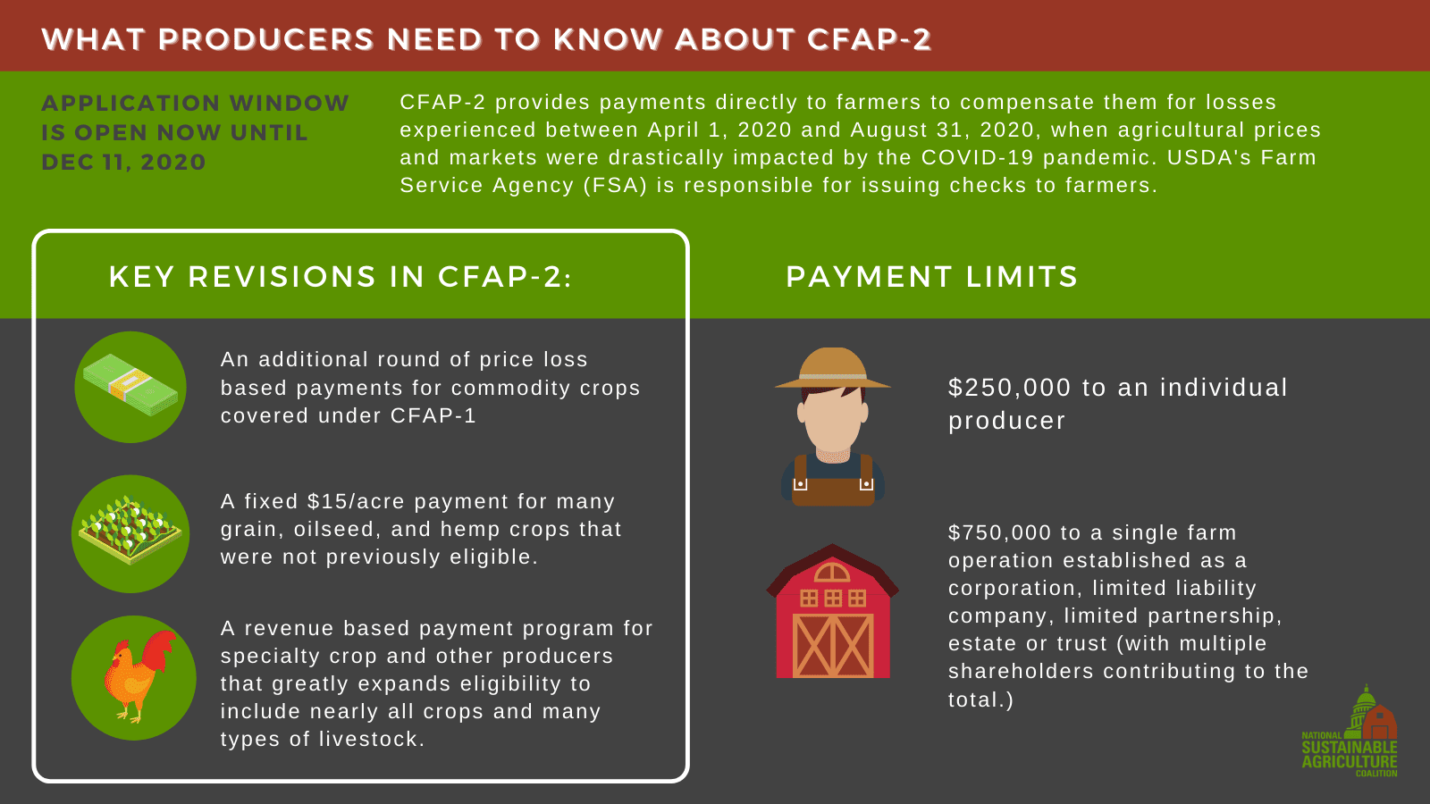 Navigating CFAP-2, Indigenous People's Day, & Farmland Access and ...